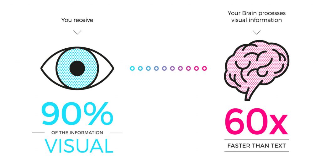 How to Use Visual Contents to Get More Traffic? - voidCoders